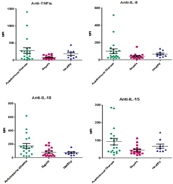 MILLIPLEX® MAP Human Cytokine Autoantibody Panel | HCYTAAB-17K
